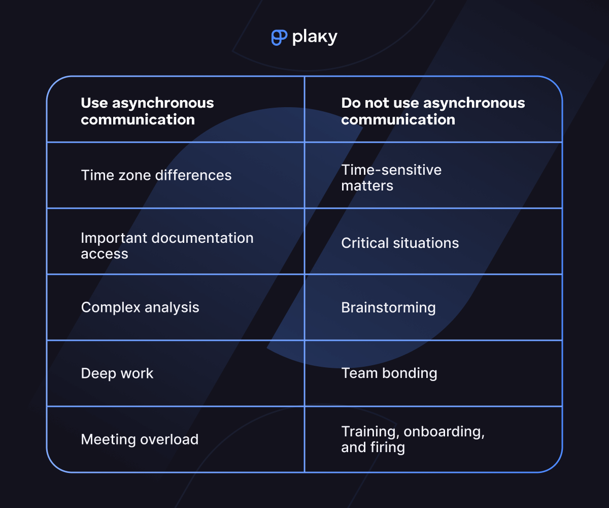 Asynchronous Communication: What Is It & How to Use It