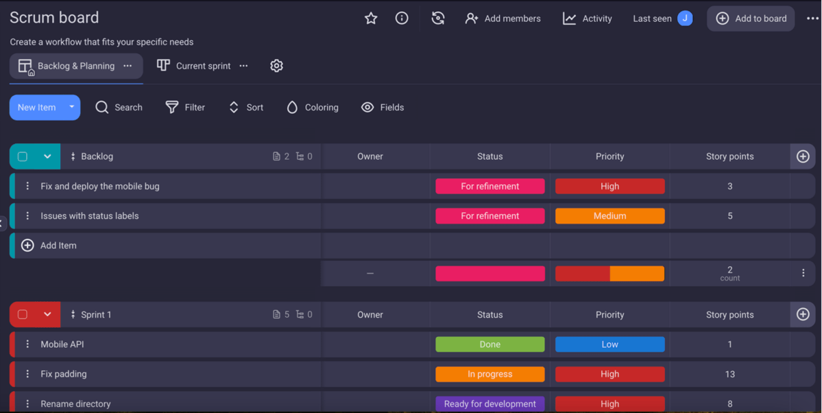 Product Backlog: What It Is & How to Create One