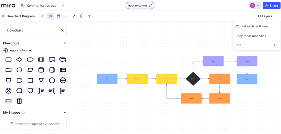 12 Best Scrum Tools in 2025: Tested and Reviewed