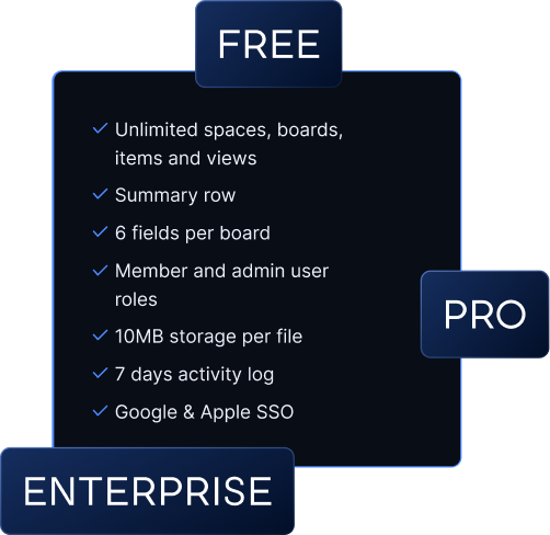 Trello Pricing: Overview of Plans & Features