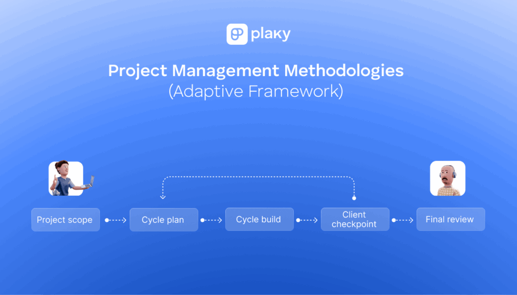 20 Project Management Methodologies — An Overview