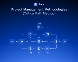 20 Project Management Methodologies — An Overview