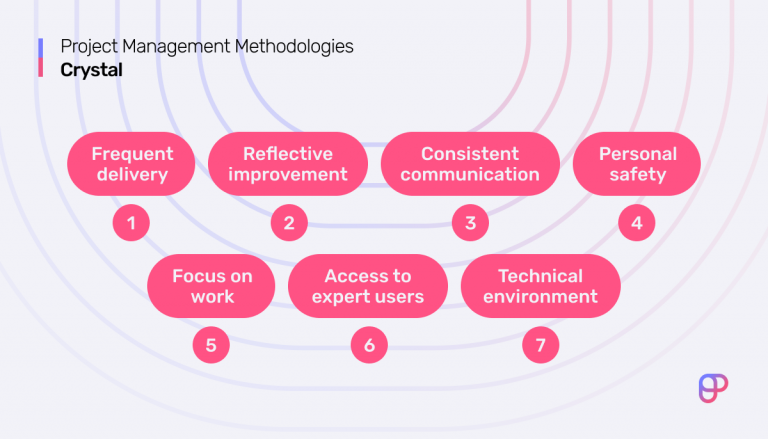 20 Project Management Methodologies — An Overview