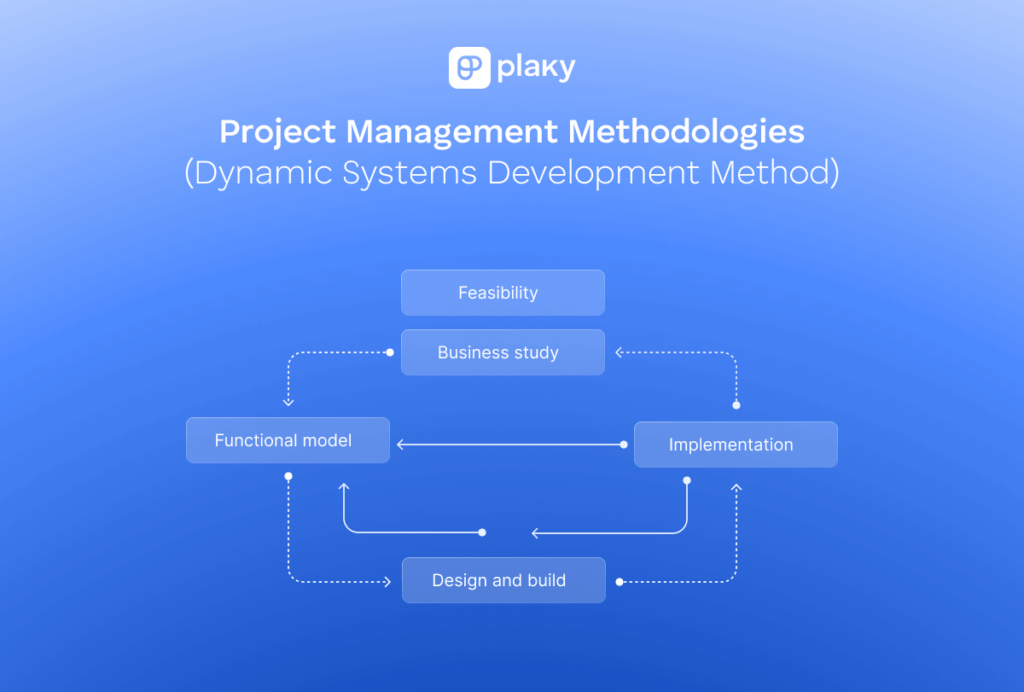 20 Project Management Methodologies — An Overview