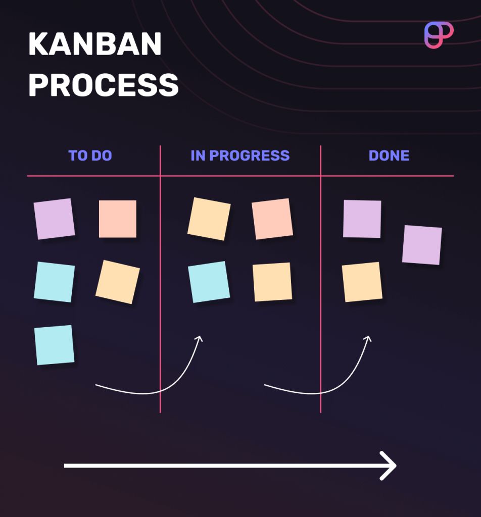 What Is Project Management? – The Ultimate Guide