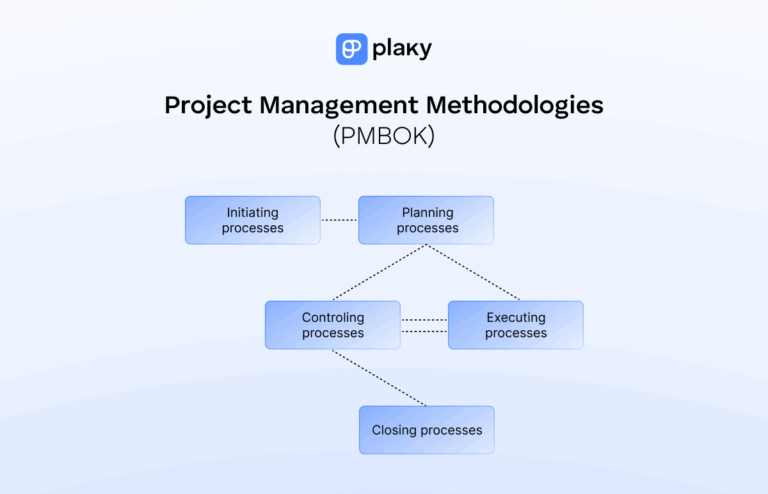 20 Project Management Methodologies — An Overview