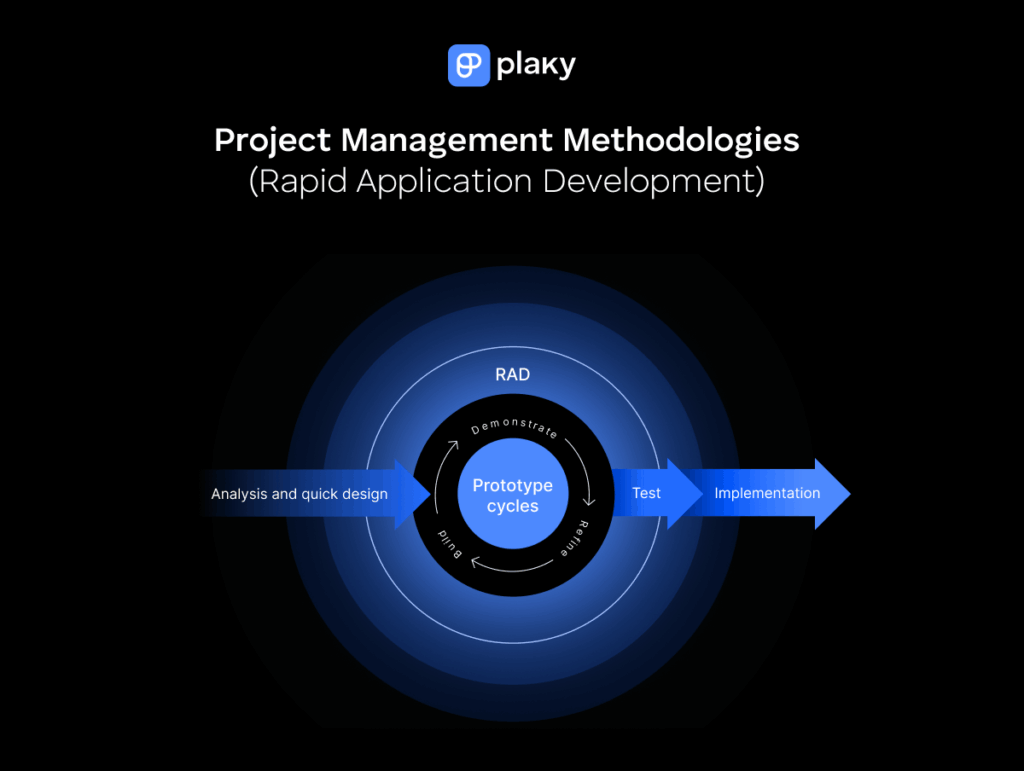 20 Project Management Methodologies — An Overview