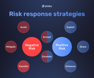Project Risk Management: An 8-Step Process to Success