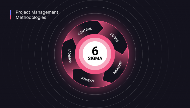 20 Project Management Methodologies — An Overview