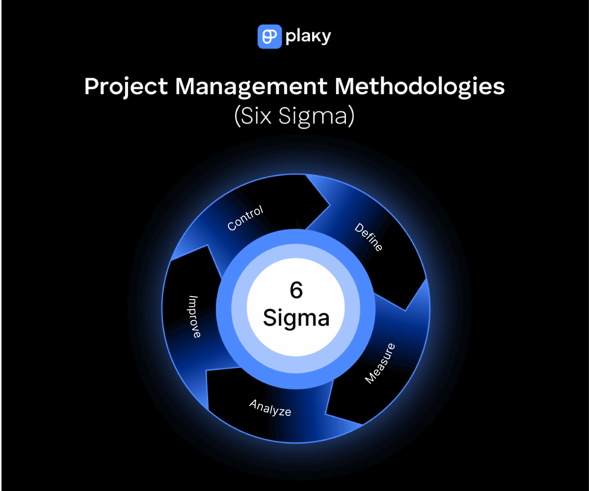 20 Project Management Methodologies — An Overview