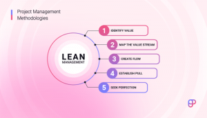 What Is Project Management? – The Ultimate Guide