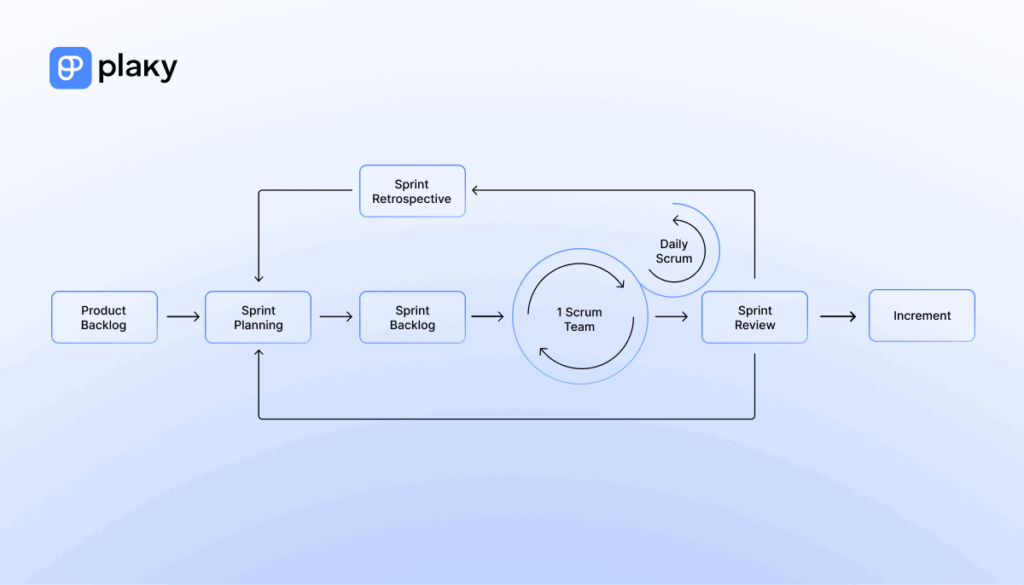 What Is Project Management? – The Ultimate Guide