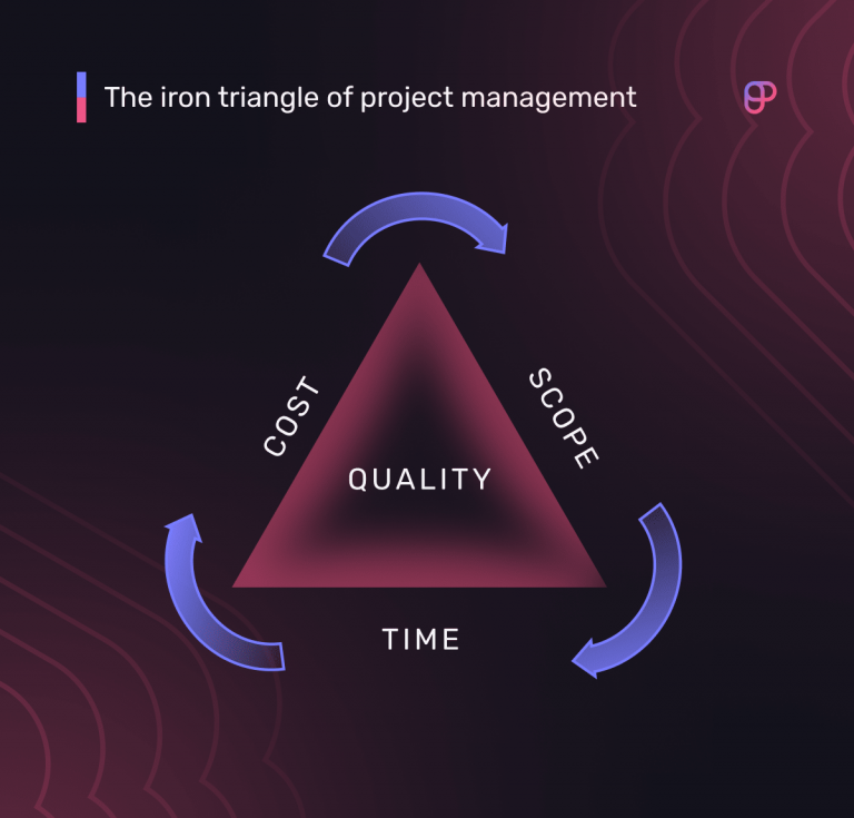 What Is Project Management? – The Ultimate Guide
