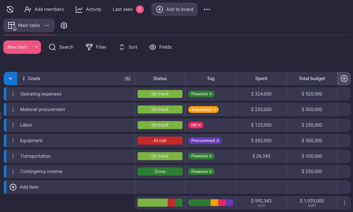 Baseline in Project Management: Everything You Should Know