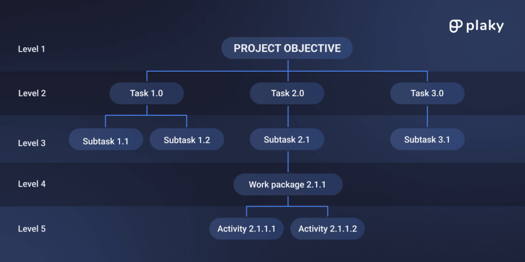 Baseline in Project Management: Everything You Should Know