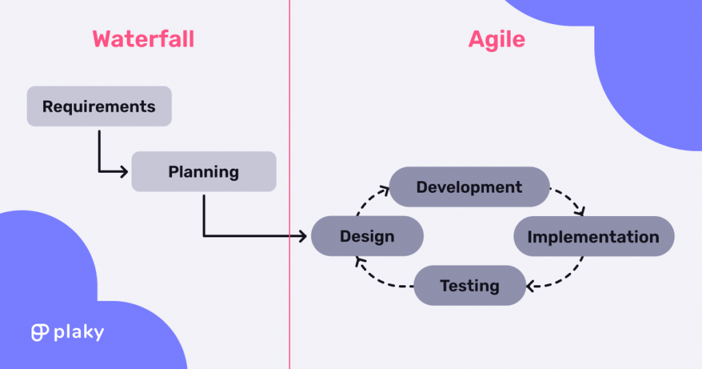 A Guide to Waterfall Project Management