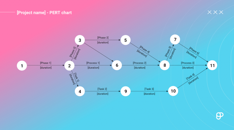 How to Create a Project Timeline in 9 Easy Steps (+ Templates)