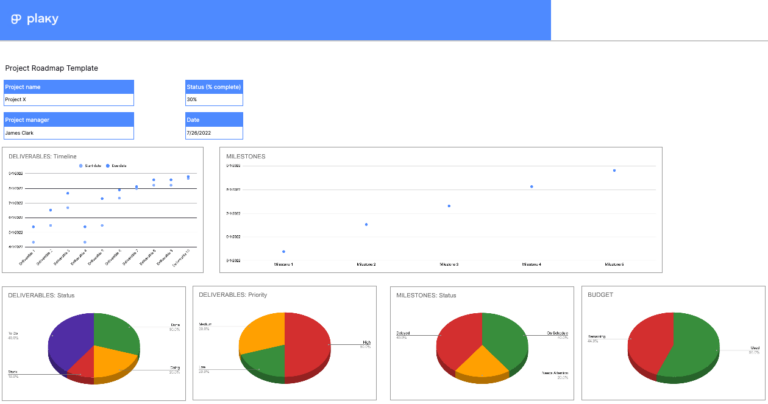 Project Roadmap: What Is It and How to Create It