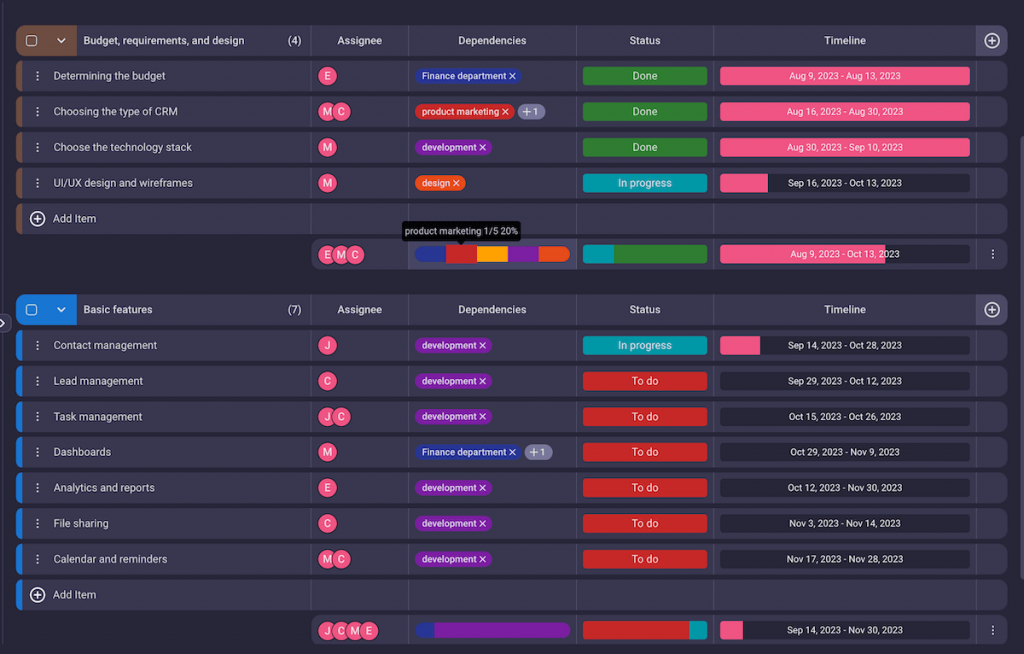 How to Create a Project Timeline in 9 Easy Steps (+ Templates)