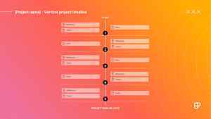 What is a project timeline? + Project timeline templates - Plaky