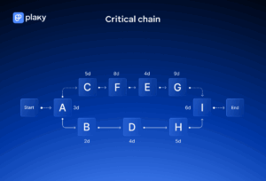 Complete Guide to Critical Chain Project Management (CCPM)