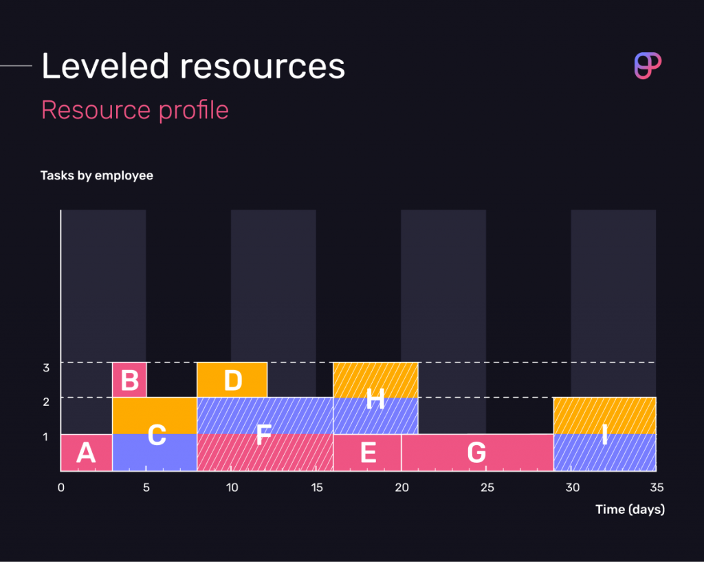 Complete Guide to Critical Chain Project Management (CCPM)