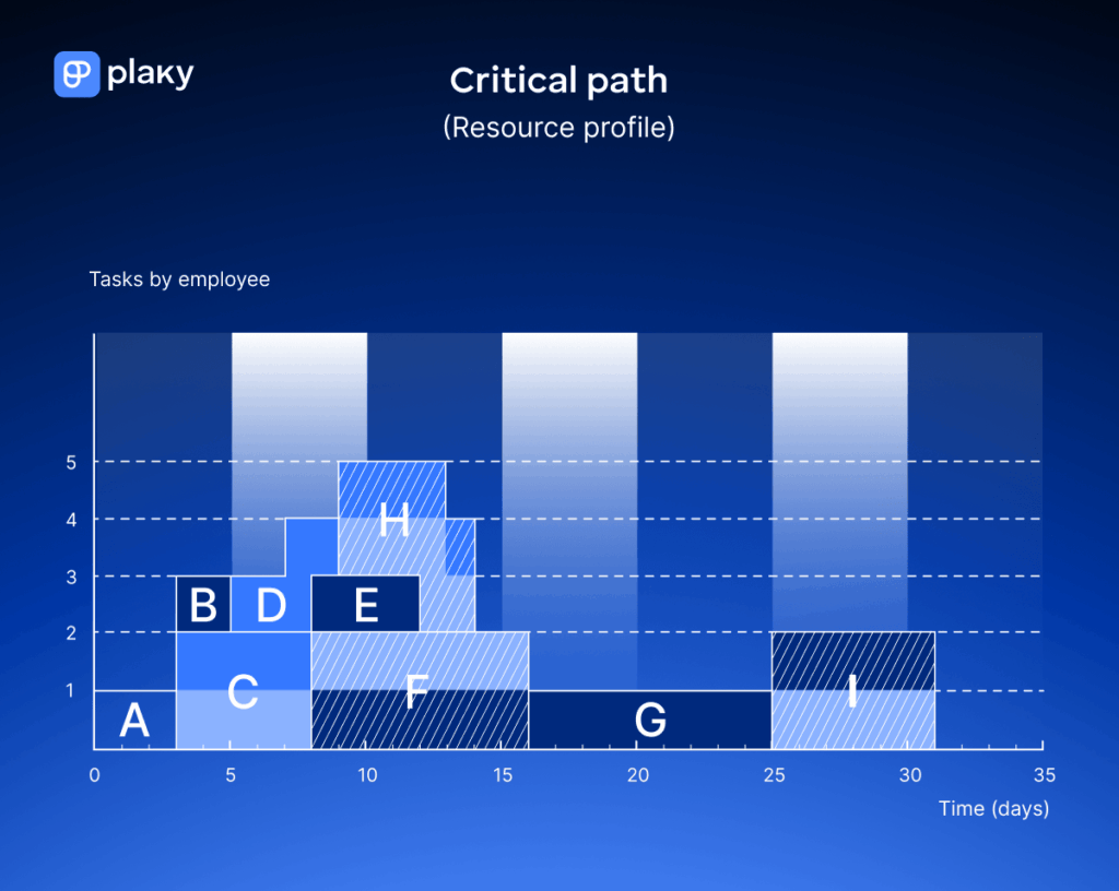 Complete Guide to Critical Chain Project Management (CCPM)