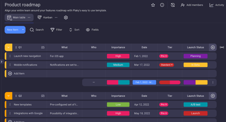Project Roles and Responsibilities in a Team Explained