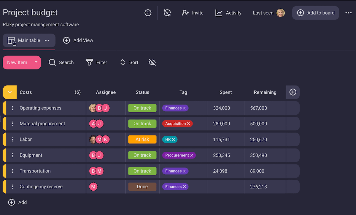 What is estimate at completion in project management?