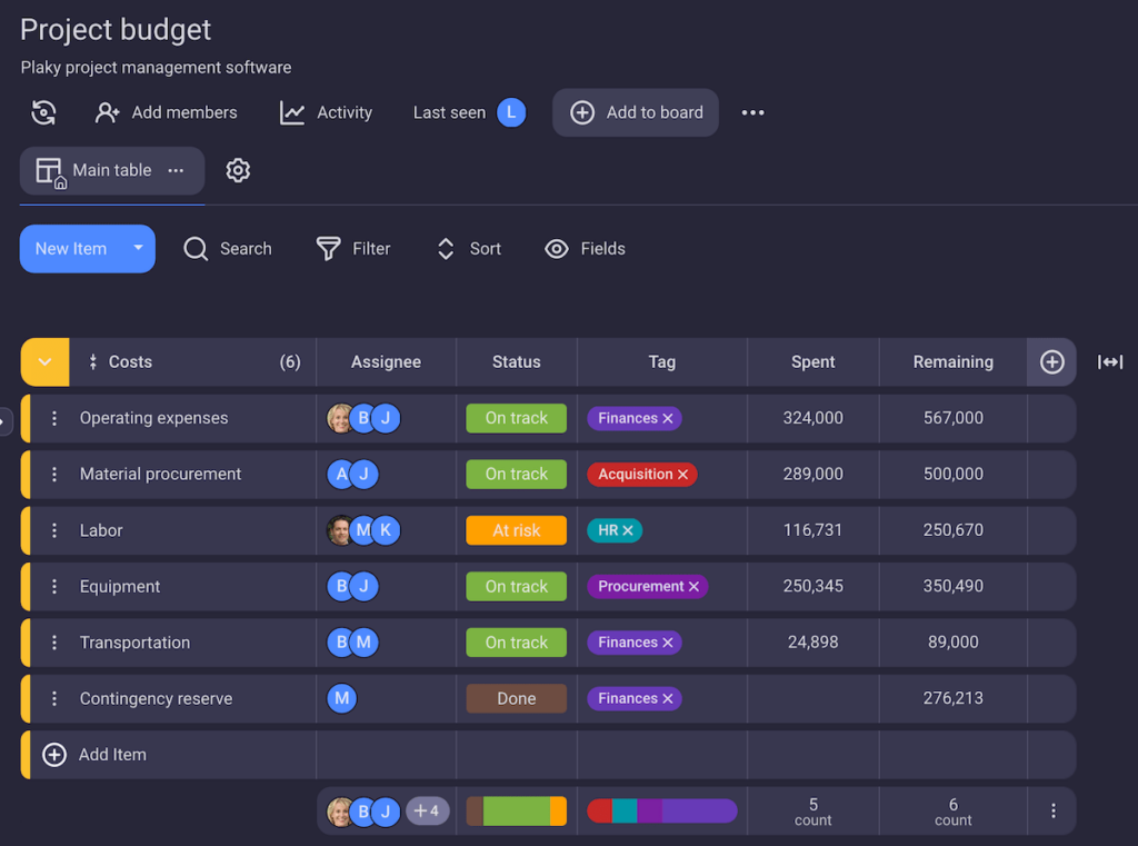 What Is Estimate at Completion (EAC) in Project Management?