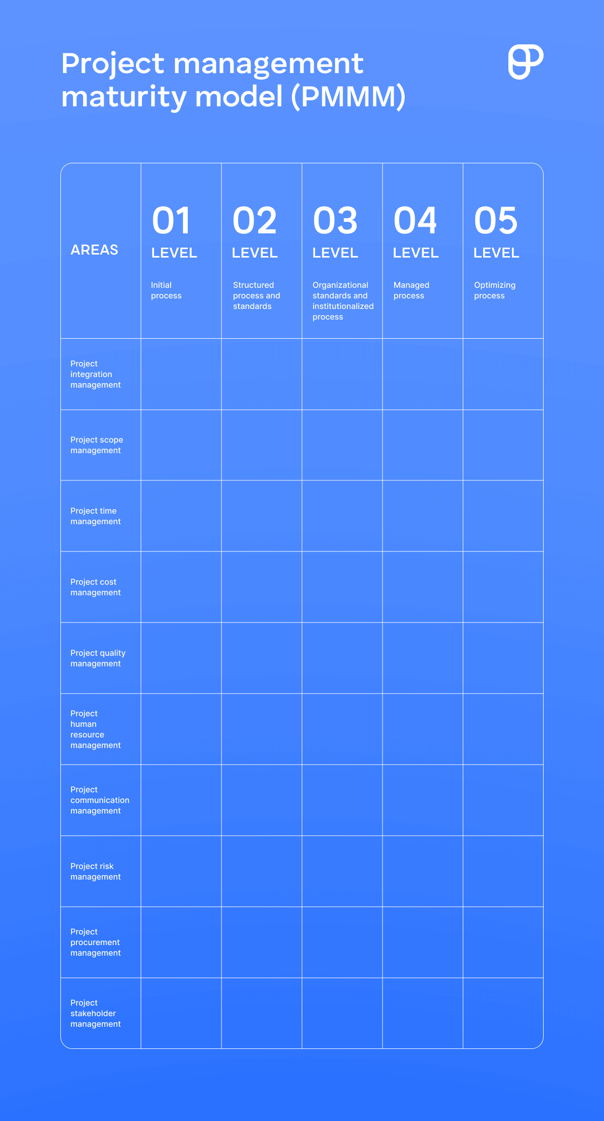Project Management Maturity Model (PMMM) Guide