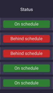 Schedule Performance Index (SPI) Explained