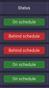 Schedule Performance Index (SPI) Explained