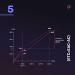 Earned value management guide - Plaky