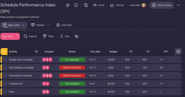 Schedule Performance Index (SPI) Explained