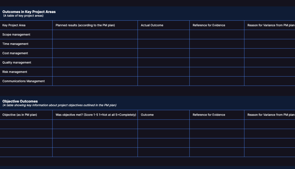 Post-Implementation Review in Project Management Explained