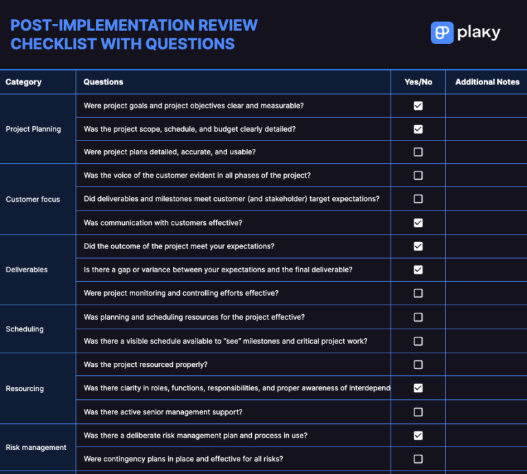 Post-Implementation Review in Project Management Explained