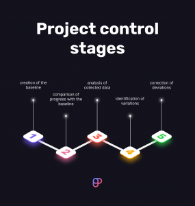 Project Controls 101