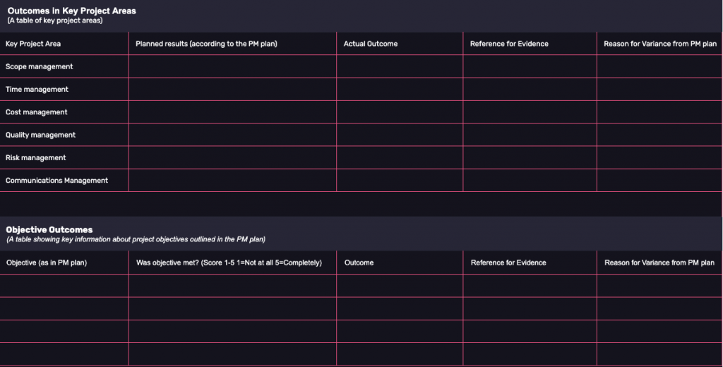 Post-implementation Review in Project Management Explained