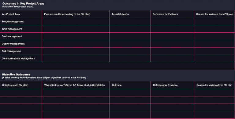 Post-implementation review in project management