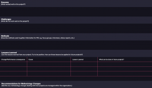 Post-implementation Review in Project Management Explained