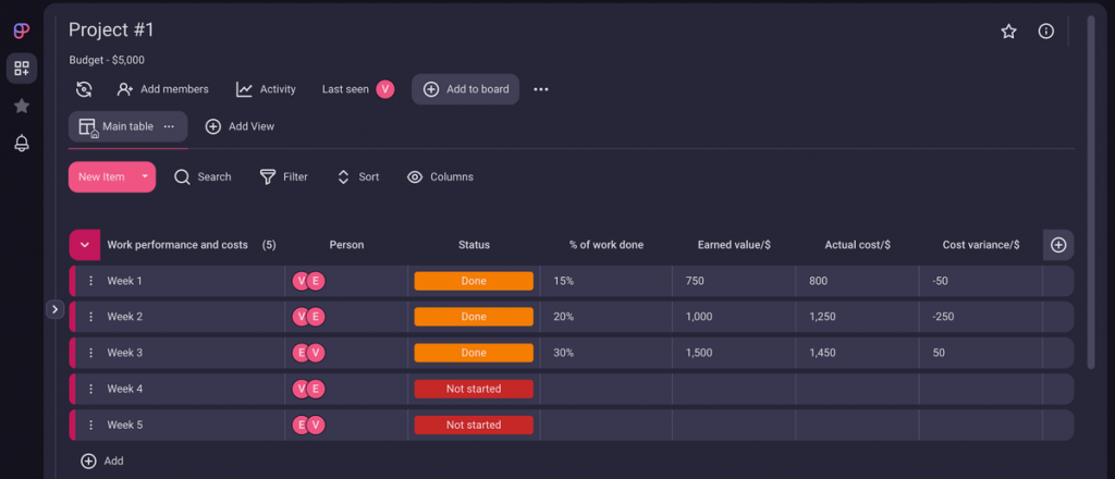 Cost variance in project management - Plaky