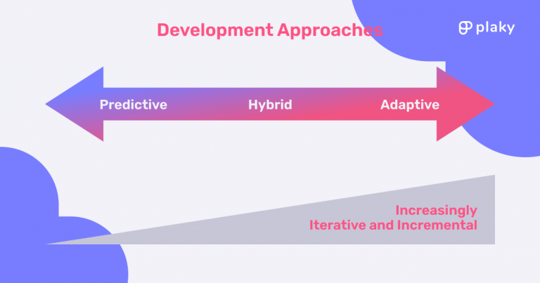 A Guide to Hybrid Project Management