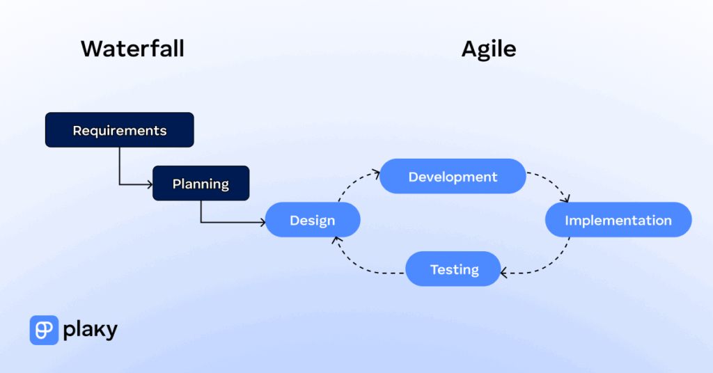 A Guide to Hybrid Project Management