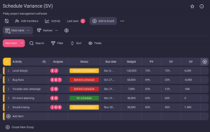 Schedule variance — what it is and how to calculate it