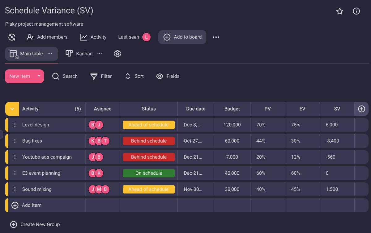 Schedule variance — what it is and how to calculate it