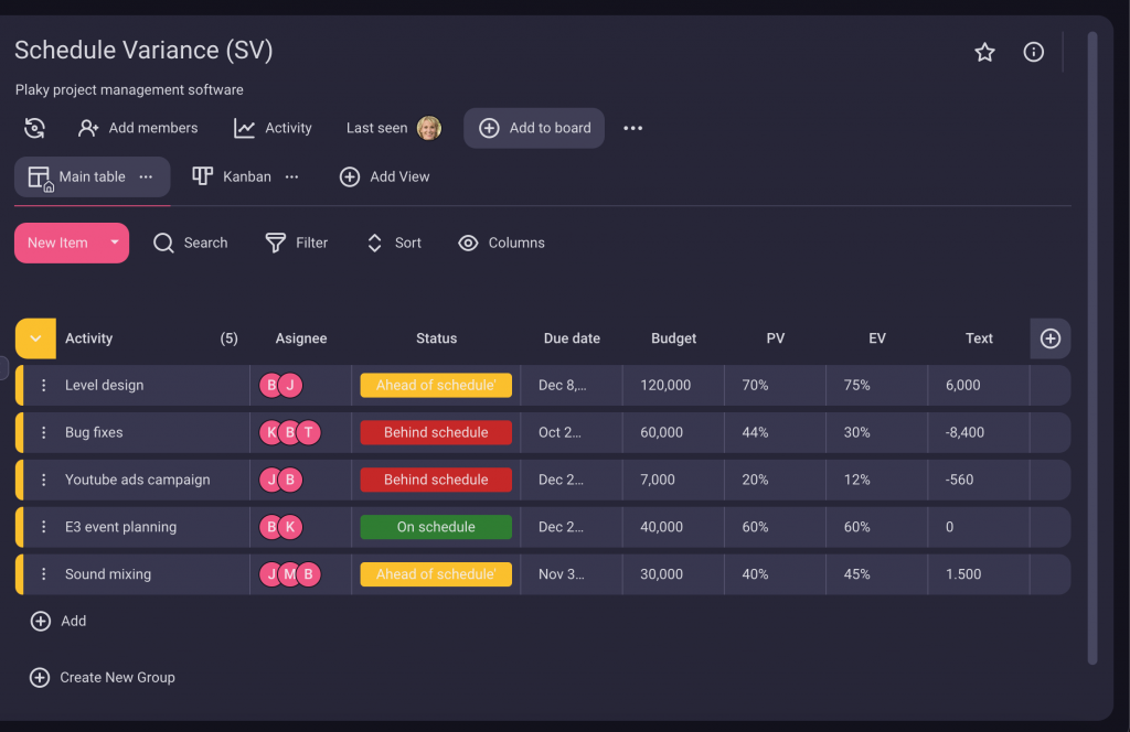 Schedule variance — what it is and how to calculate it