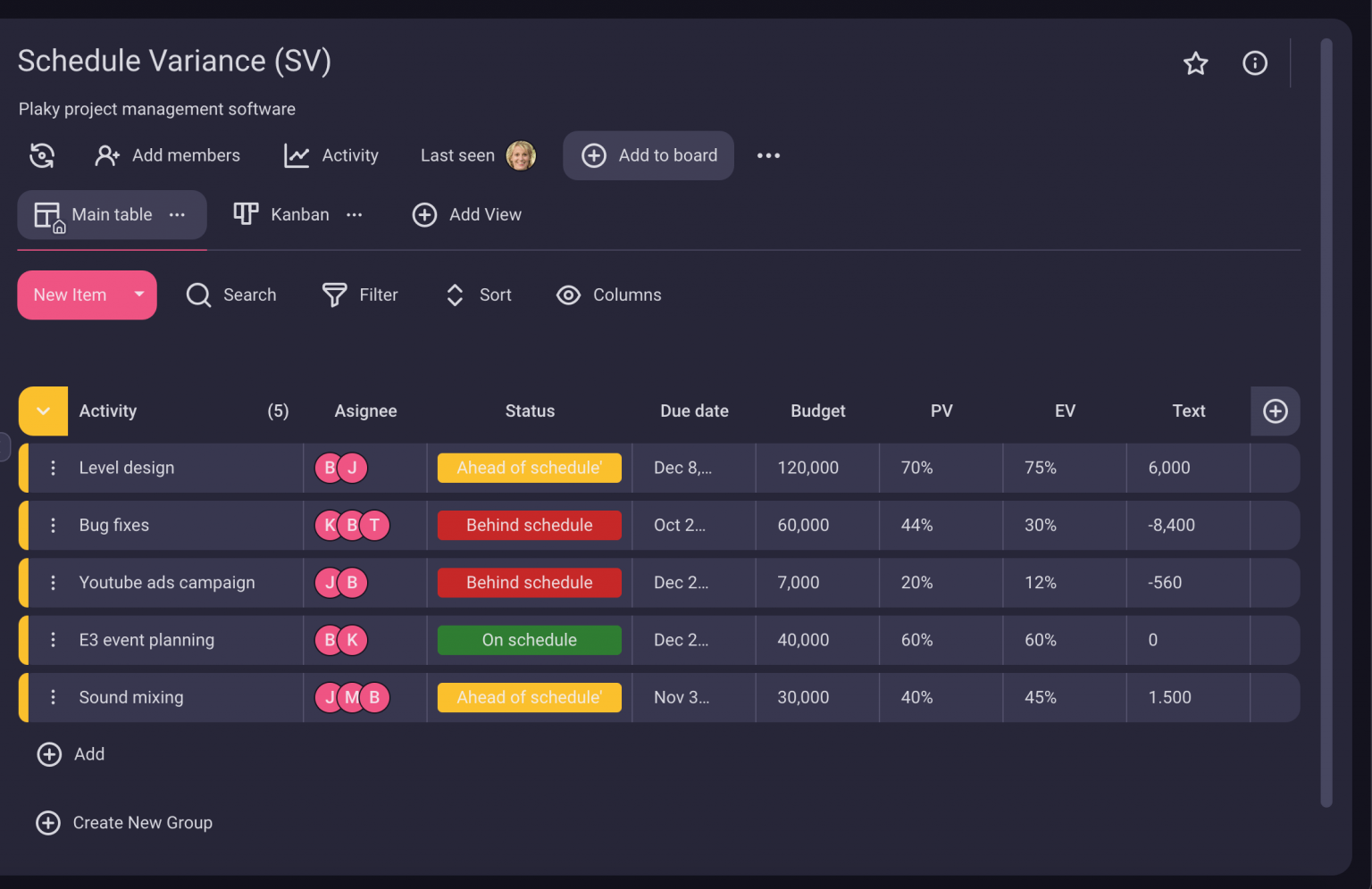 Schedule variance — what it is and how to calculate it