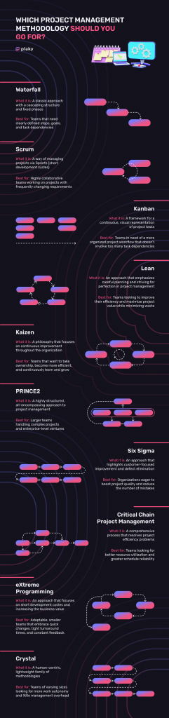 20 Project Management Methodologies — An Overview