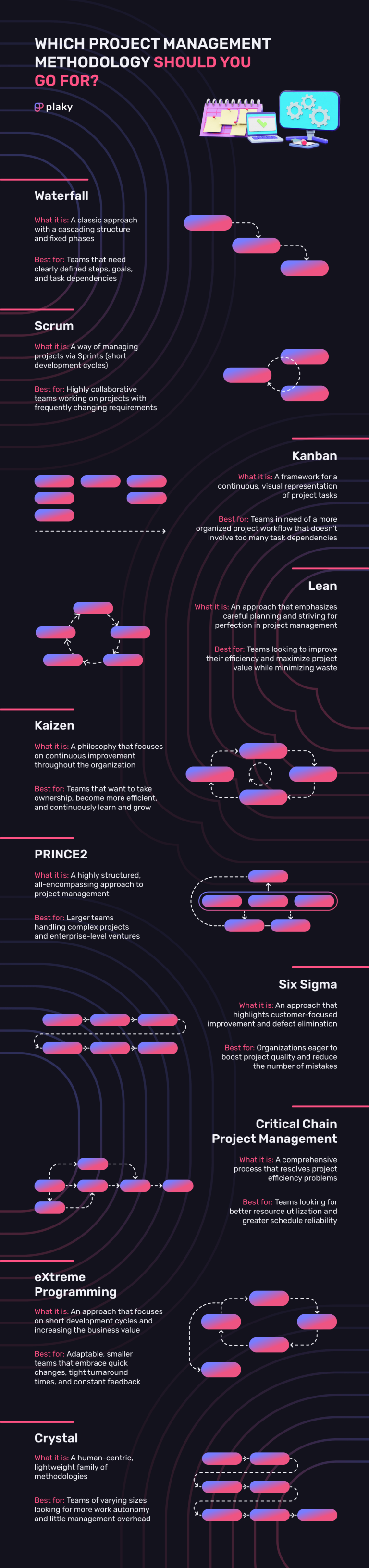 20 Project Management Methodologies — An Overview